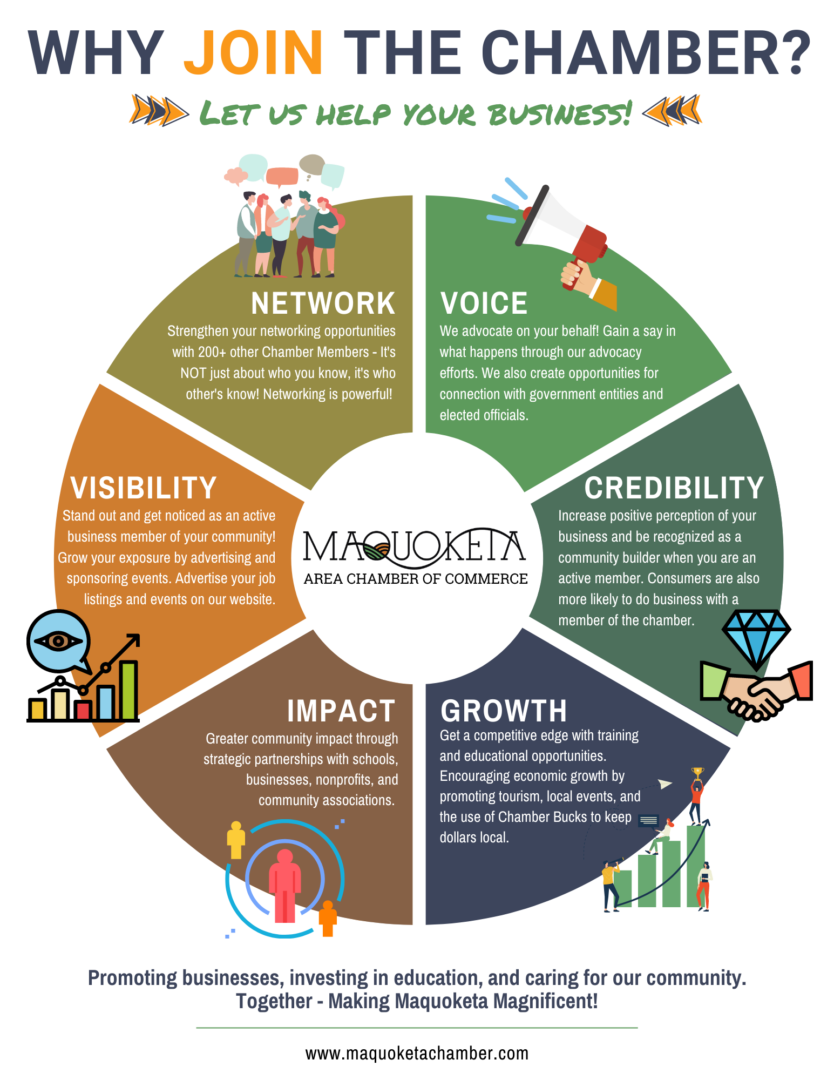 Join the Chamber - Maquoketa Area Chamber of Commerce